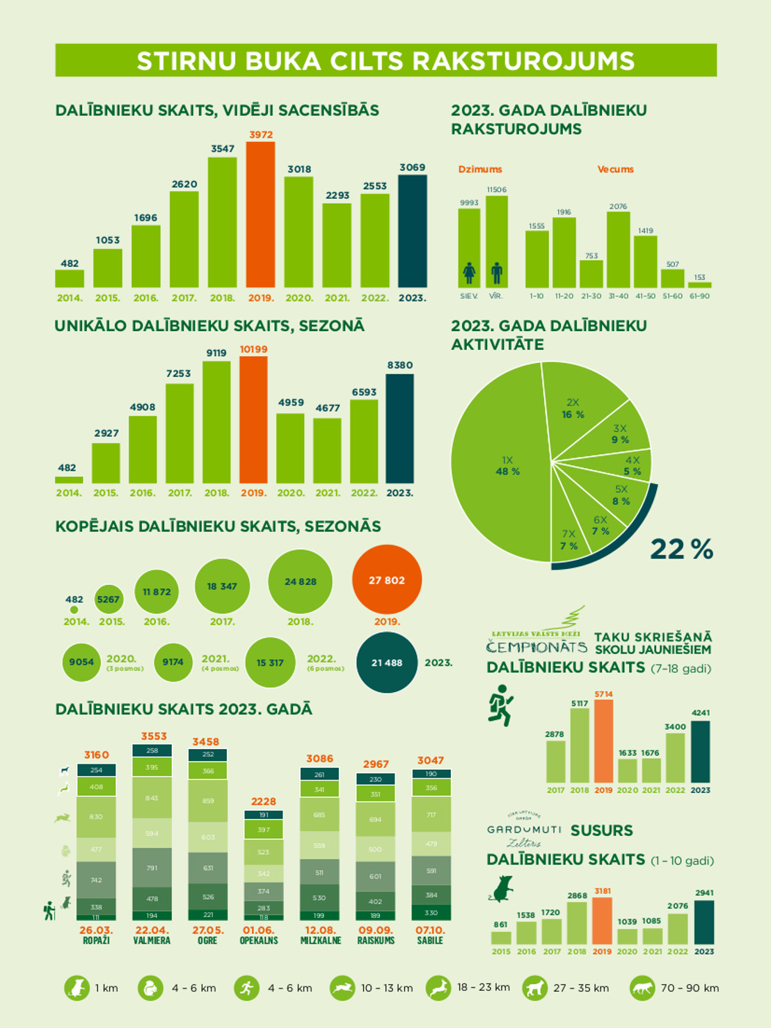 Par mums | Stirnubuks.lv